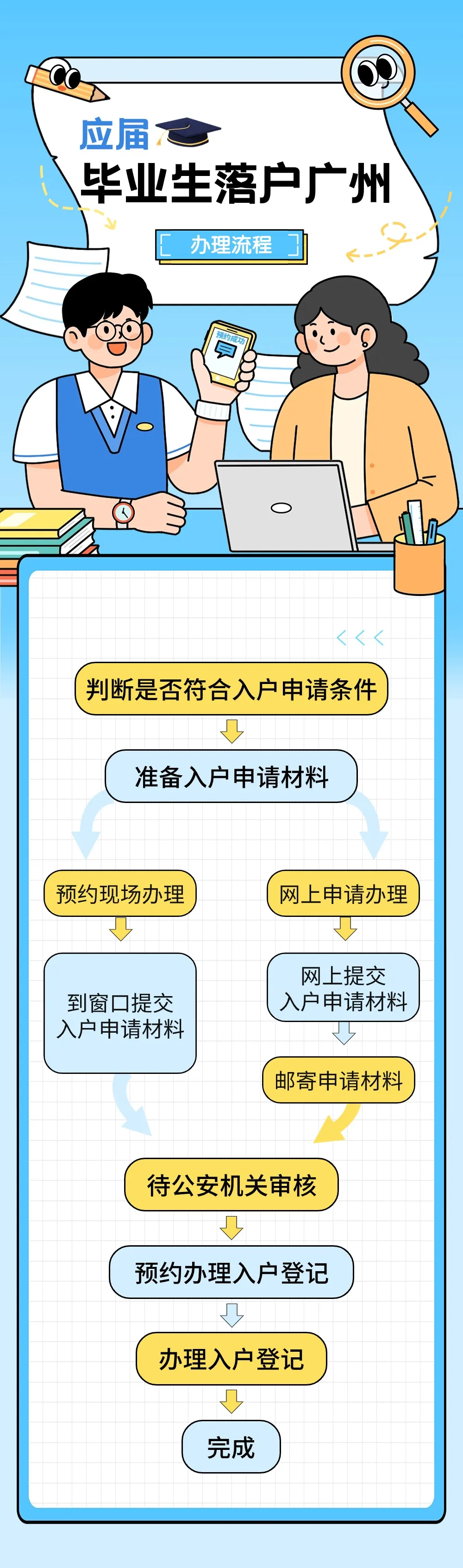 广州落户 应届生落户攻略笔记，人才引进同样适用 - Bunny Chen